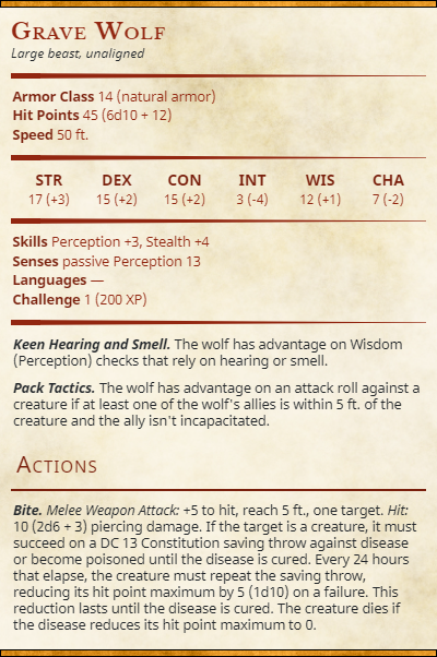 Silent as the grave – Brazen Wolfe Tabletop