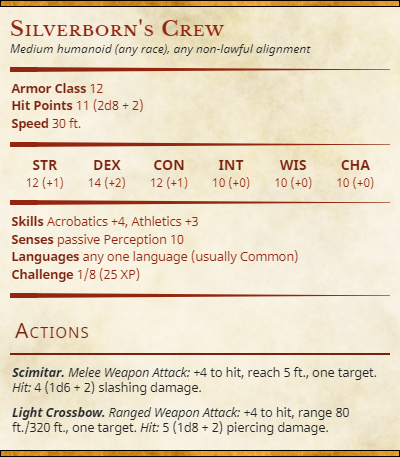 silverborns-crew – Brazen Wolfe Tabletop