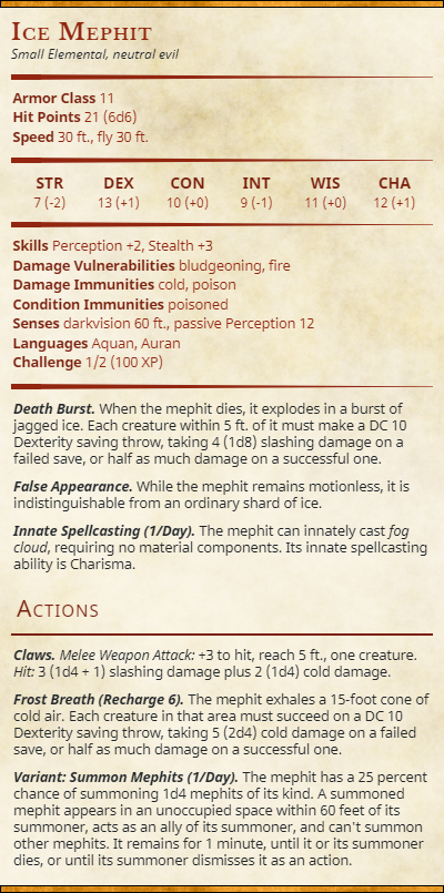 Followers of Flame and Water – Brazen Wolfe Tabletop