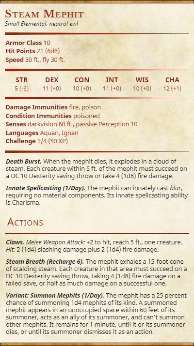 Followers of Flame and Water – Brazen Wolfe Tabletop