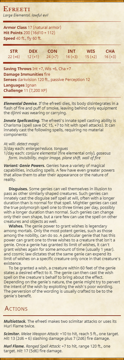 Enemies in the Vault – Brazen Wolfe Tabletop