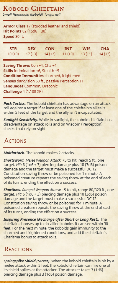 Yipping through the Tunnels – Brazen Wolfe Tabletop