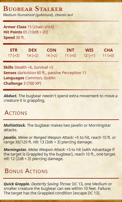 The Goblin Kin – Brazen Wolfe Tabletop